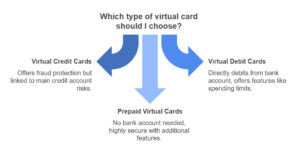 How To Use A Virtual Card? - Getsby