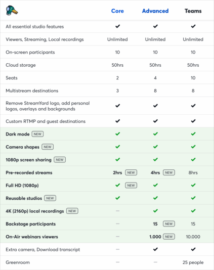 StreamYard: What is it and how do I pay? - Getsby