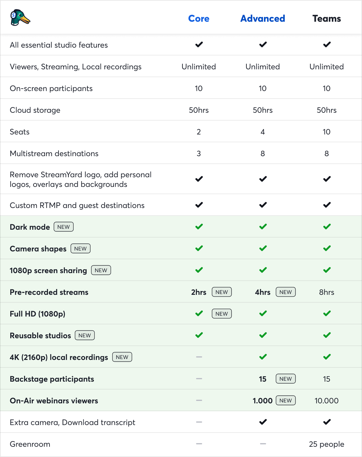 StreamYard: What is it and how do I pay? - Getsby
